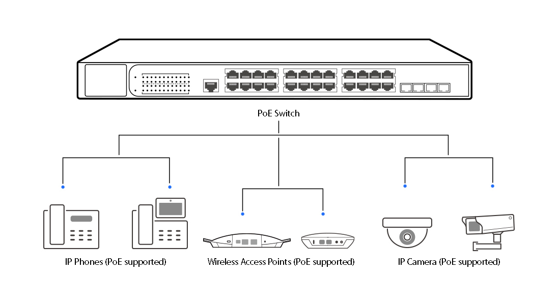What is PoE?Power over Ethernet - SECULINK TECHNOLOGY (HK) LIMITED